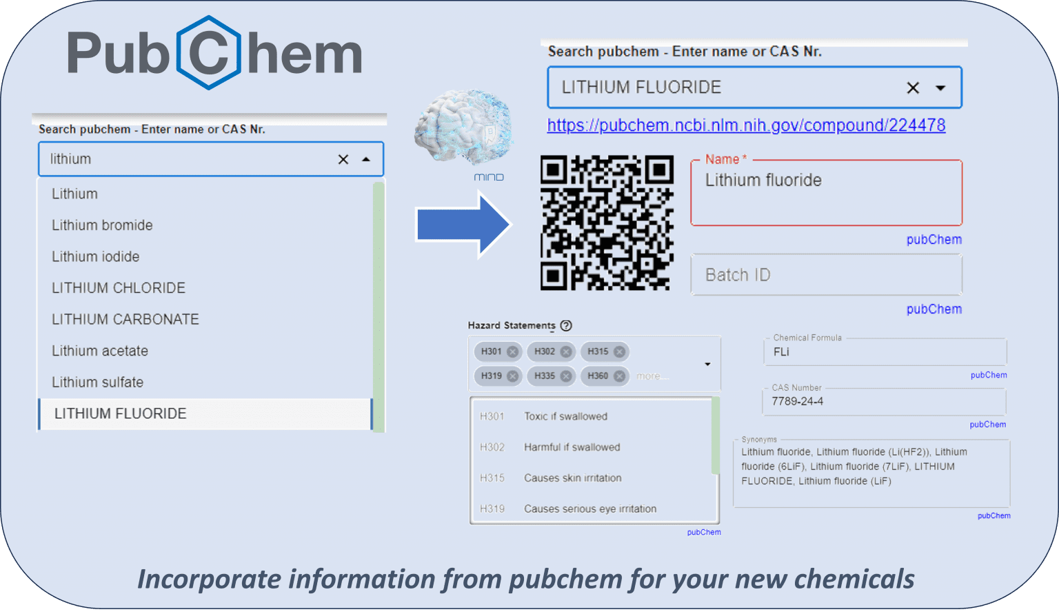 Mind now integrates pubchem for chemical data management